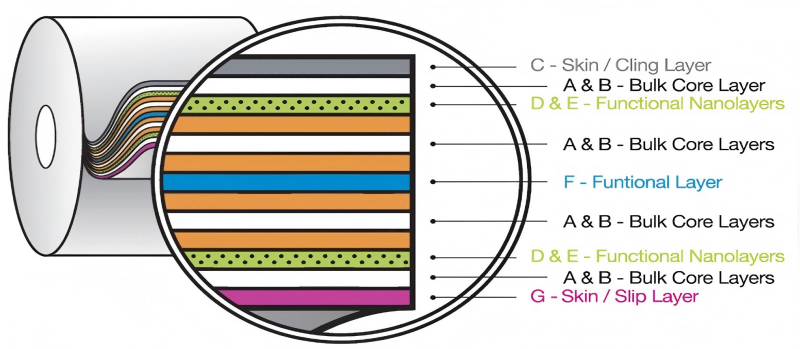 58-Ton Daily Capacity Stretch Film | AAR 124 PET Strap | Juhong